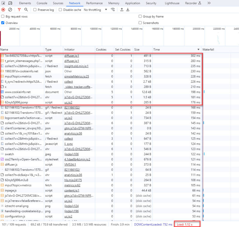 Cookies and Website Performance